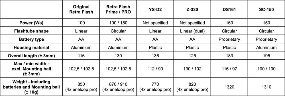 Underwater Strobe Light Comparison